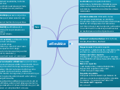 ofimática - Mind Map
